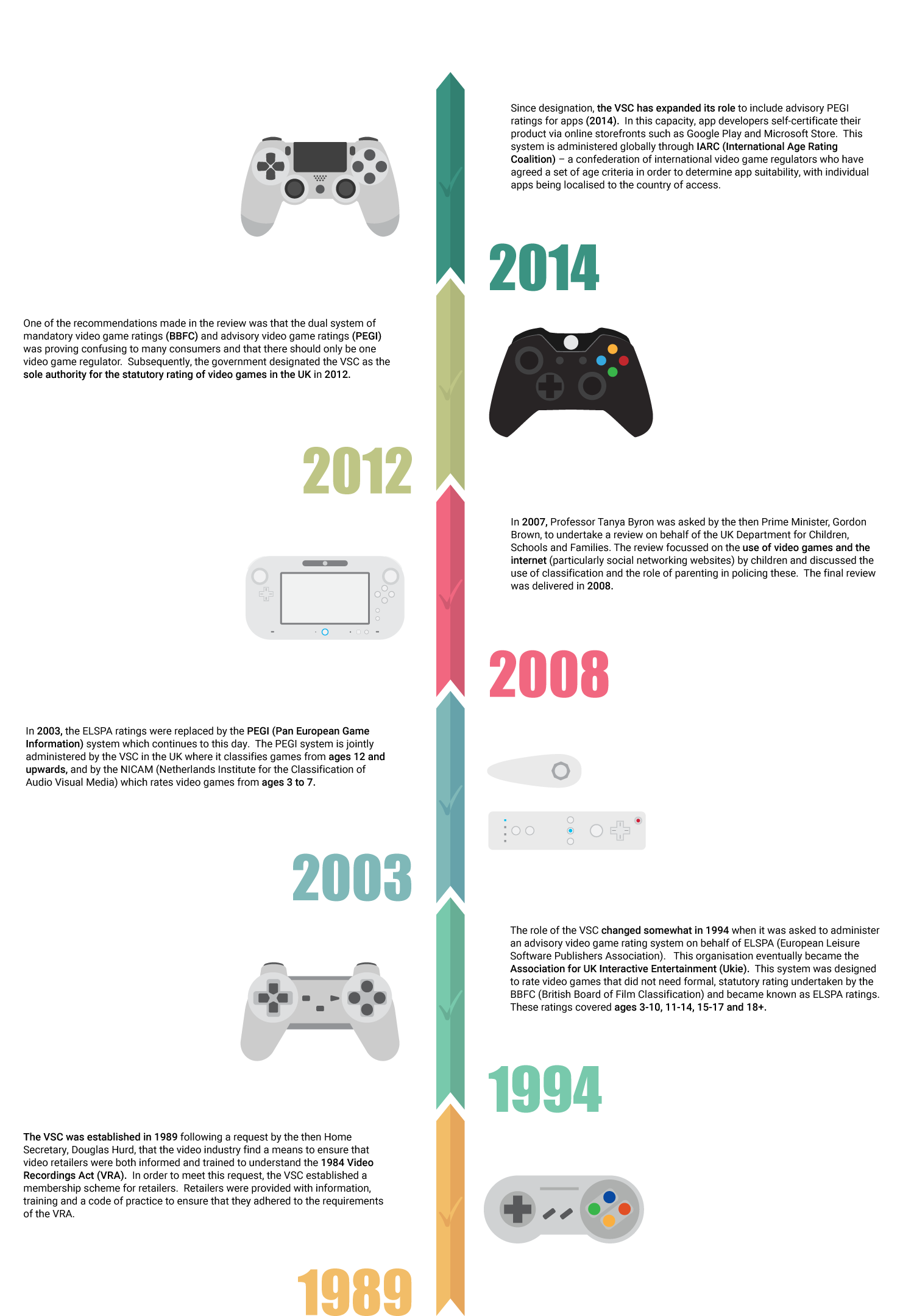 Games Ratings Authority